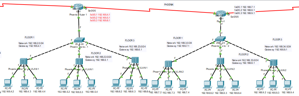 Connecting 4 Routers Packet tracer - Cisco Community Connecting 4 Routers Packet tracer - Cisco Community